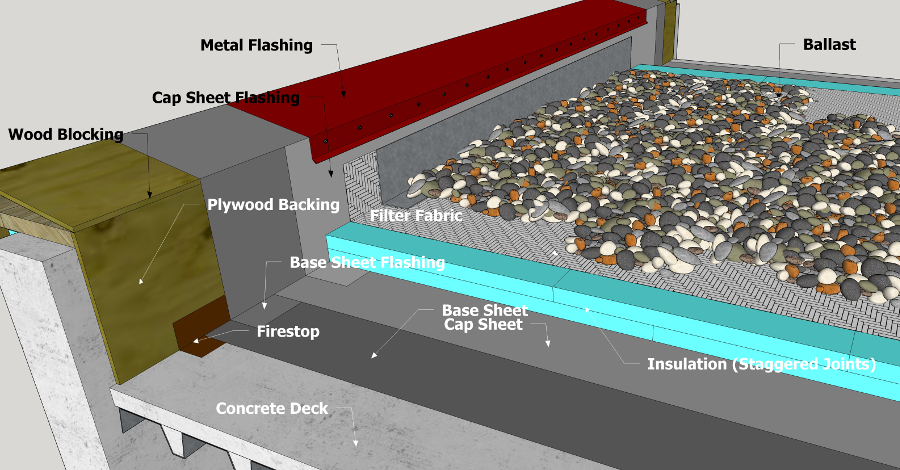 File:D1.7.2.jpg - RCABC Roofing Practices Manual