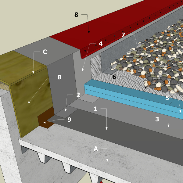 File:D1.7.2.jpg - RCABC Roofing Practices Manual